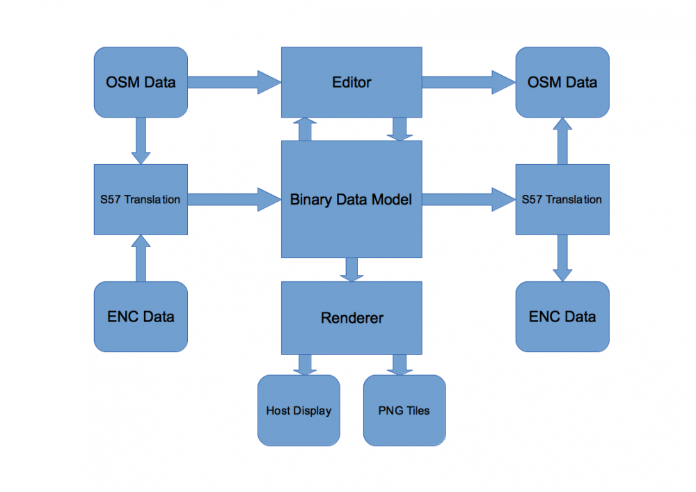 OpenSeaMap-dev:SMED-2 – OpenSeaMap-dev