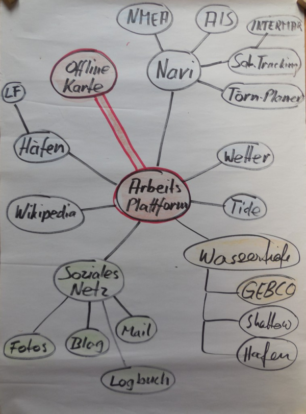 OpenSeaMap-dev:Entwicklerwochenende 2018-02 – OpenSeaMap-dev